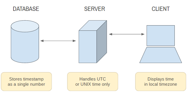 System currentTimeMillis Unix Timestamp In Milliseconds